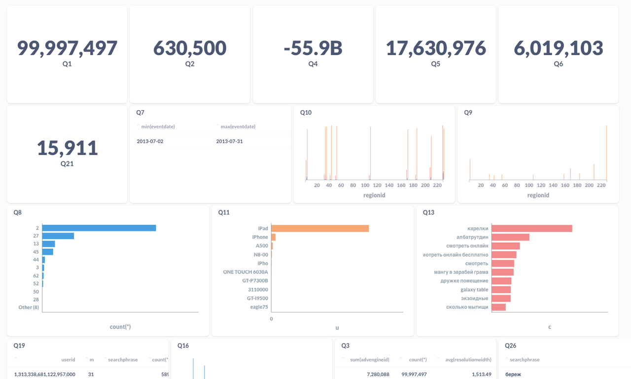 使用 Metabase 连接 Databend Cloud 实现大屏展示_metabase 怎么添加三方驱动jar包读数据-CSDN博客