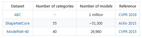 linemod数据集_github资源推荐：目标姿态检测数据集与渲染方法_kamilios的博客-CSDN博客