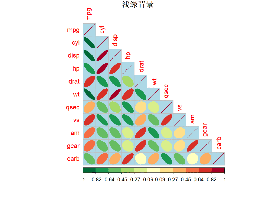 corrplot包与ggcorrplot相关图（一）-CSDN博客
