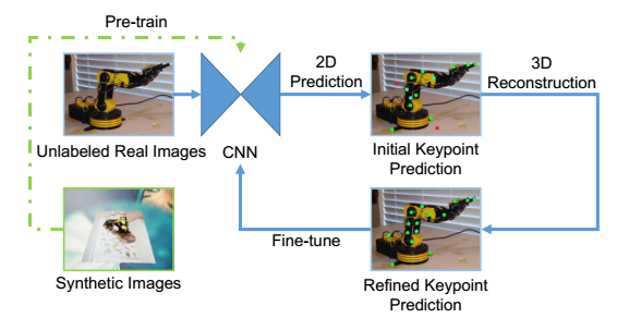面向高精度领域的视觉伺服算法汇总-CSDN博客