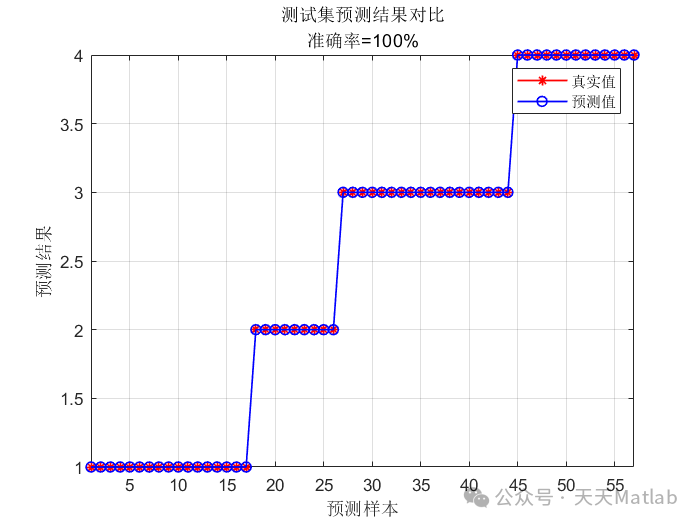 【柴油机故障诊断】基于最大相关最小冗余特征选择卷积长短期记忆神经网络融合多头注意力机制mrmr Cnn Lstm Mutilhead