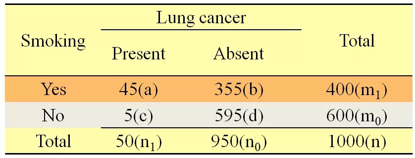 Log binomial 回归详解_logbinomial回归-CSDN博客