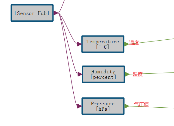 基于 SensorTile_box 和 AlgoBuilder 实现的一种环境数据侦测小工具_algobuilder csdn-CSDN博客
