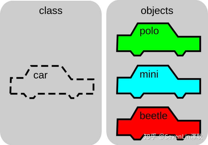 设计模式 可复用面向对象软件的基础_谈谈面向对象-CSDN博客