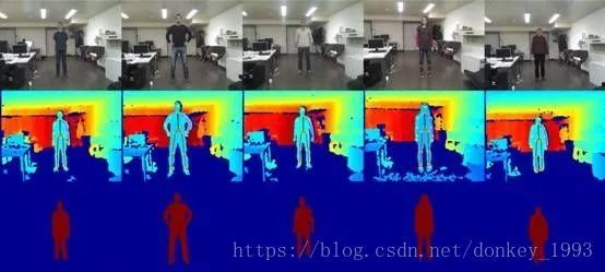 RGB-D深度图像介绍RGBD-CSDN博客