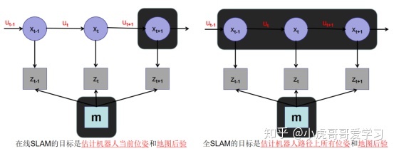 SLAM中的EKF，UKF，PF原理简介 [转高博]_李代数ekf-CSDN博客