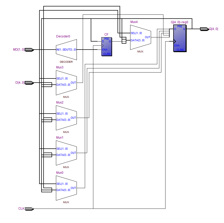 4位乘法器和模可控移位寄存器设计verilog代码quartus仿真四位乘法器verilog Csdn博客 2397