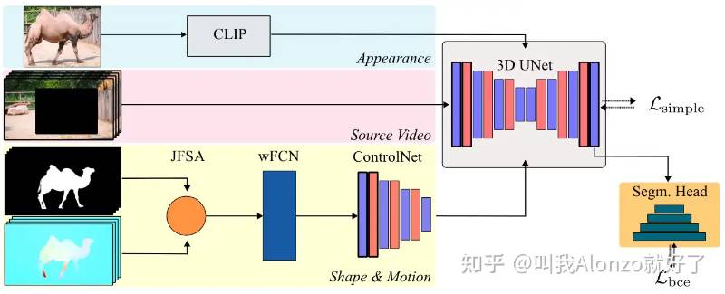 中科大提出StableV2V:专注于「人机交互一致性」的视频编辑方法-CSDN博客