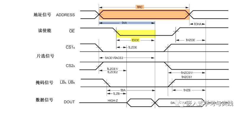SRAM静态随机存取存储器相关知识-PCB布局布线_sram需要哪些等长-CSDN博客
