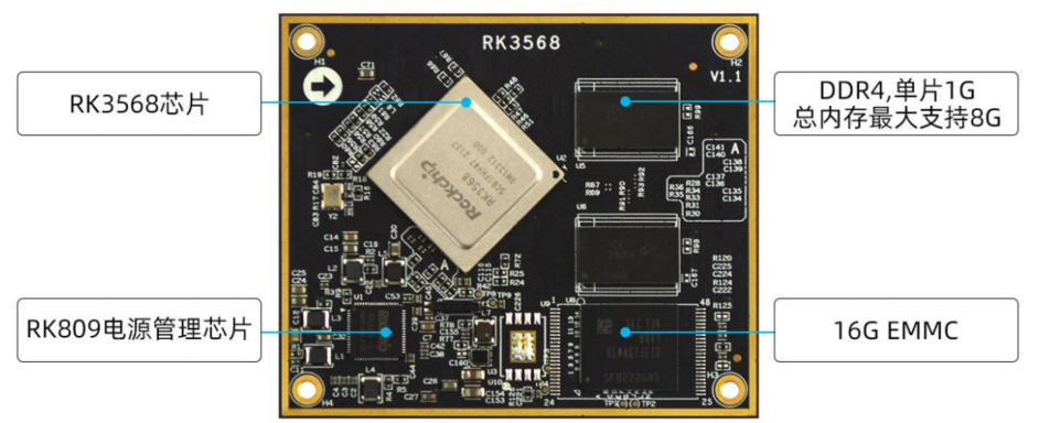 RK3568处理器体验小记-CSDN博客