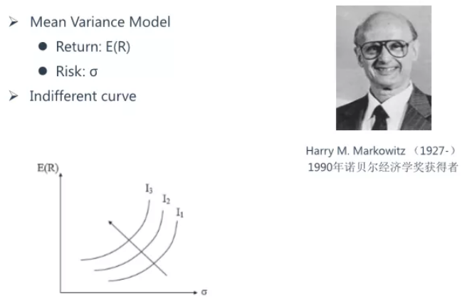 非期望产出的sbm模型_再谈CAPM 透彻理解资本资产定价模型-CSDN博客