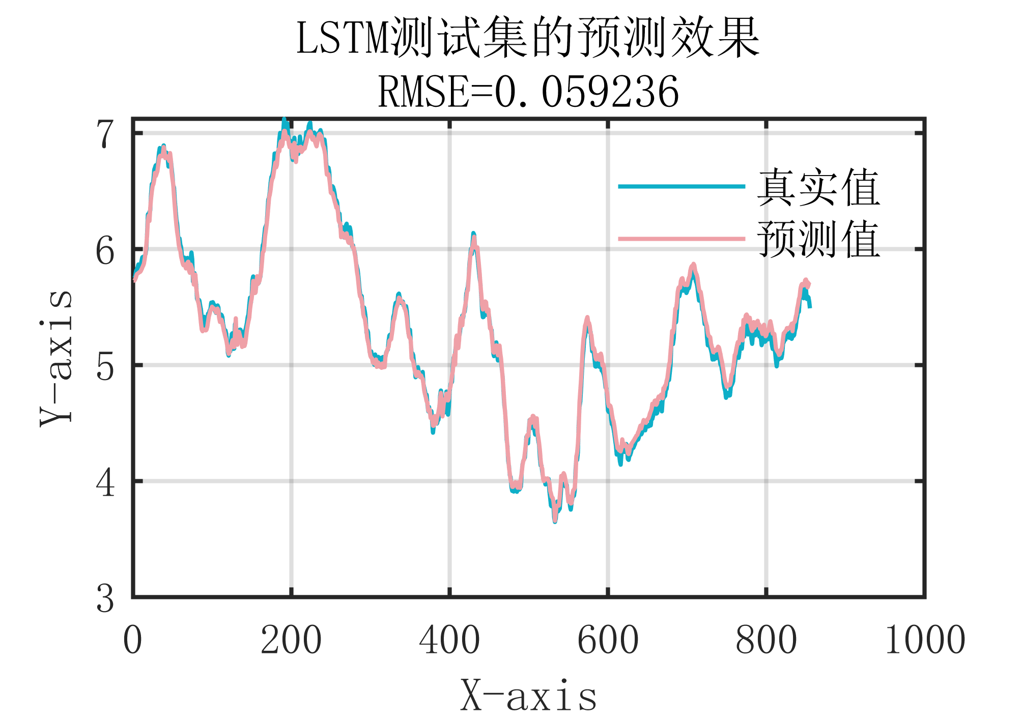 【MATLAB】CEEMDAN_ MFE_SVM_LSTM 神经网络时序预测算法_ceemd-foa-lssvm-CSDN博客