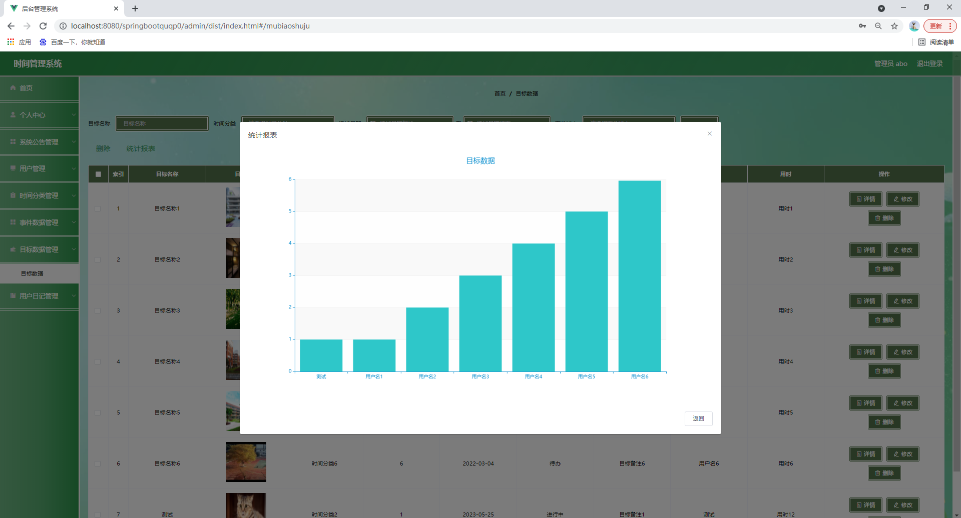 Java基于springbootvue时间管理系统、日记管理系统，附源码数据库lw文档ppt个人时间管理系统 Java Csdn博客