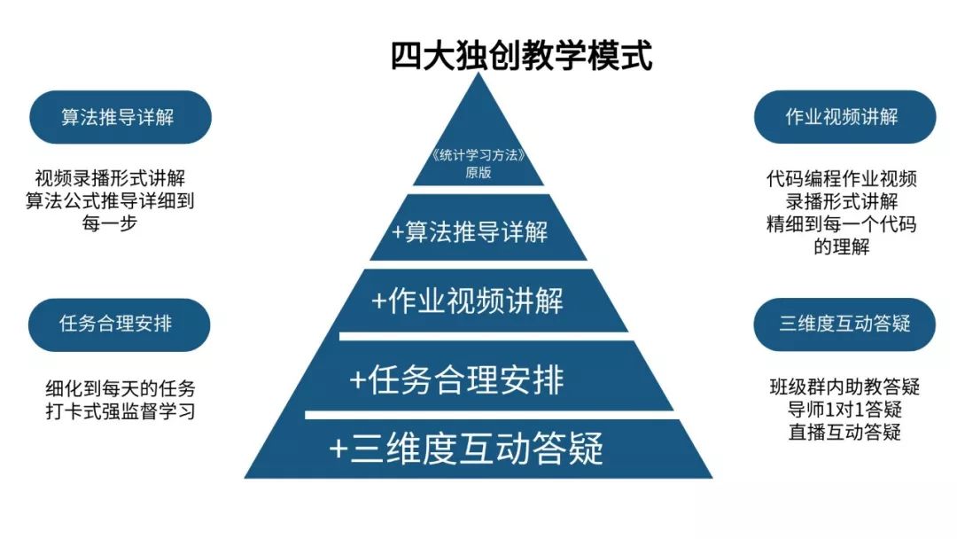 机器学习经典必读书，李航《统计学习方法》出视频课了！ Csdn博客 