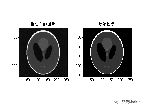 【图像重建】基于FDK算法实现图像重建附matlab代码_Matlab科研工作室的博客-CSDN博客_fdk算法