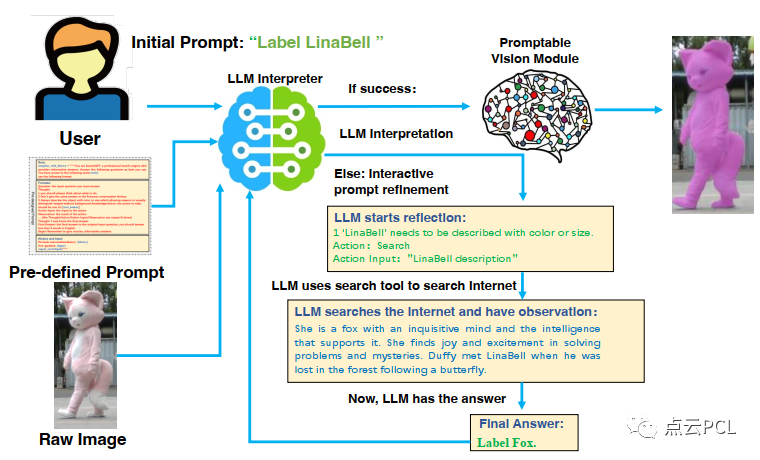 OpenAnnotate3D：一个目标取代人类的标注工具-CSDN博客