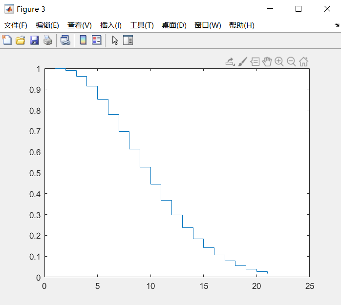 Matlab中的那些数学函数_phi=[0,1]在matlab里什么意思-CSDN博客