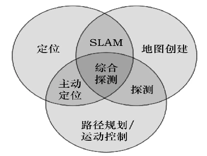 机器人分析_dwa和vfh-CSDN博客
