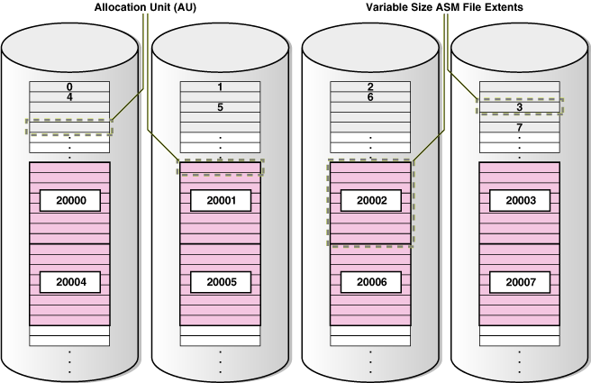 oracle variable number,【Oracle ASM】Variable Extent Size 原理-CSDN博客