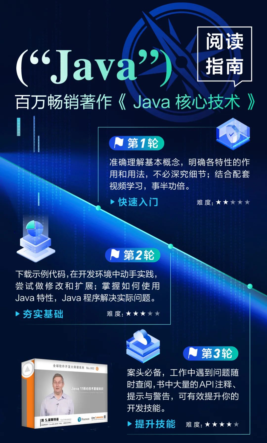盼了一年的《java核心技术》卷Ⅱ，终于上市了！ Csdn博客 