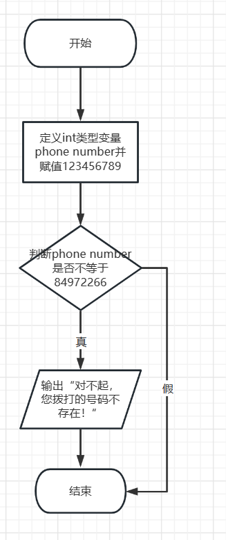 流程图描述if和switch语句_case if 流程图-CSDN博客
