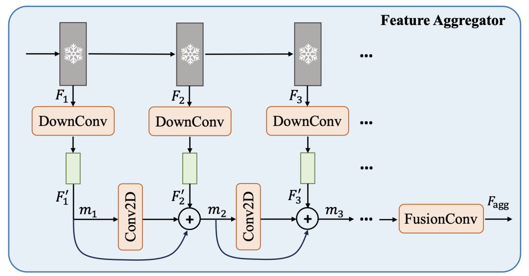RSPrompter：遥感图像实例分割利器，基于SAM实现自动分割_rsprompter: learning to prompt for remote sensing -CSDN博客
