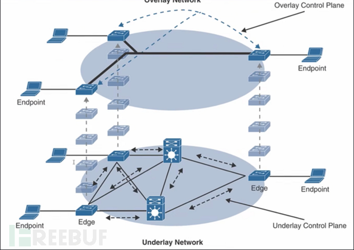 【技术分享】详解VPC概念与应用场景_vpc.ko-CSDN博客