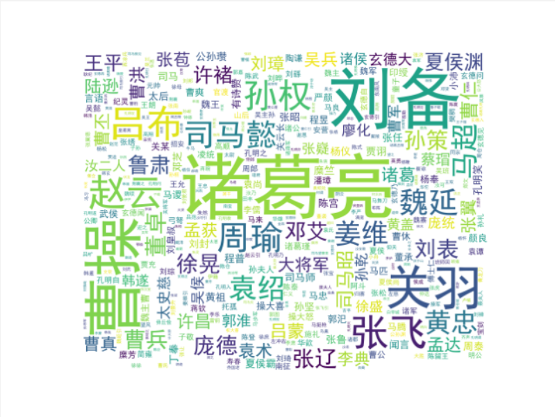 利用python语言分析小说的词频、词性、词云、小说人物出场次数排序以及小说人物关系1使用python统计《三国演义》人物词频并进行可视化展示词云。 Csdn博客 5934