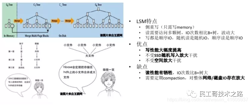 深度对比！hbase 和 Mysql 的区别是什么？ Csdn博客 