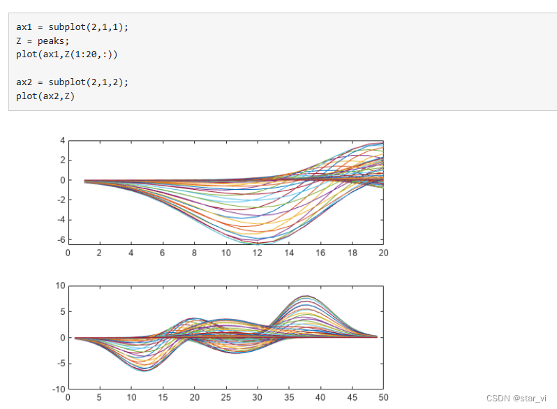 matlab学习笔记(4)—初阶画图_matlab绘制x轴坐标-CSDN博客