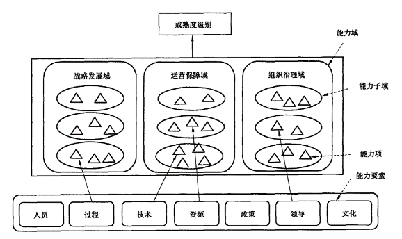 ITSS认证攻略｜数据中心服务能力成熟度评估_itss数据中心-CSDN博客