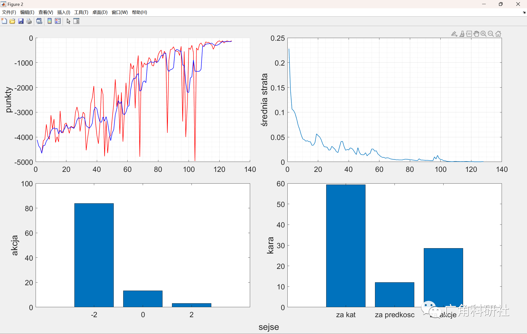 DQN算法控制模拟旋转摆（Matlab代码实现）_matlab dqn-CSDN博客