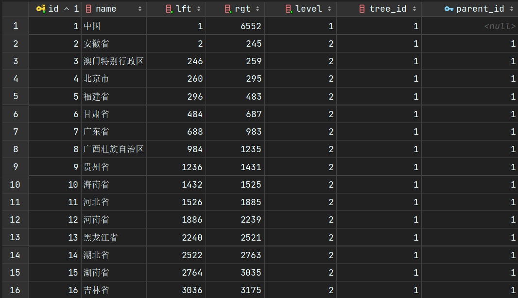 关系型数据库树形结构的设计数据库树形结构设计 Csdn博客