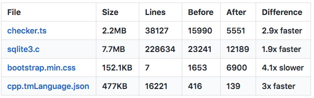 VS Code 之 Semantic Highlighing-CSDN博客