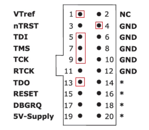 SES的快速上手_j link 4.2.3-CSDN博客