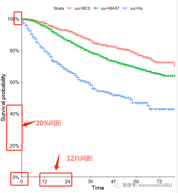 R绘图| Kaplan-Meier曲线及美化-CSDN博客