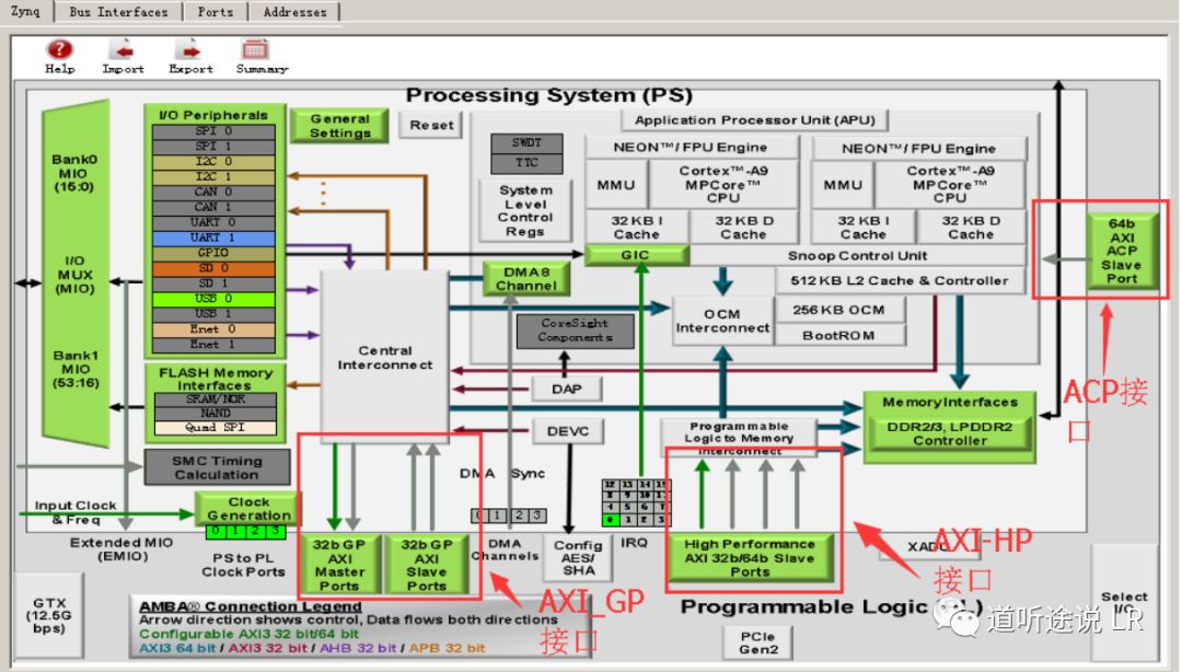FPGA之ZYNQ-CSDN博客