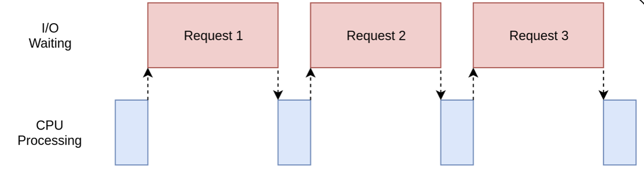 Python中的多线程、进程、协程、threading、asynciopython Threading 和async Csdn博客
