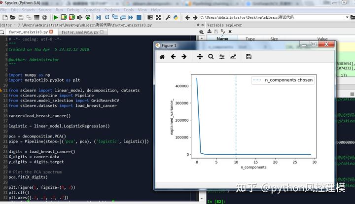 Python实战因子分析factor Analysispython Factor Analysis Csdn博客