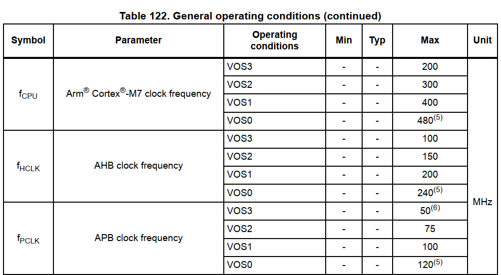 STM32的USART操作（寄存器&HAL）_stm32h743 uart4de的用法-CSDN博客