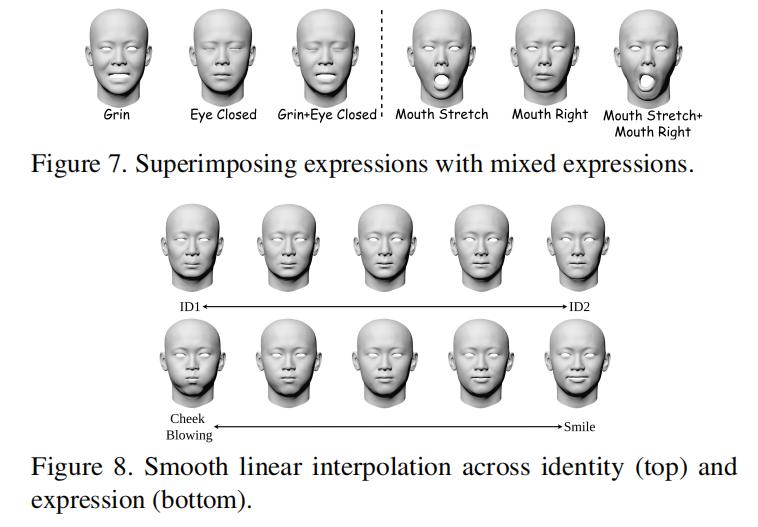 Controllable 3D Generative Adversarial Face Model via Disentangling Shape and Appearance ...