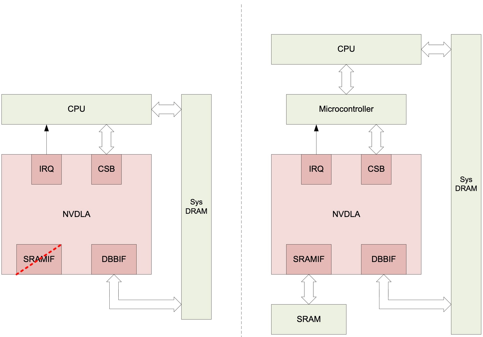 NVDLA阅读笔记-CSDN博客