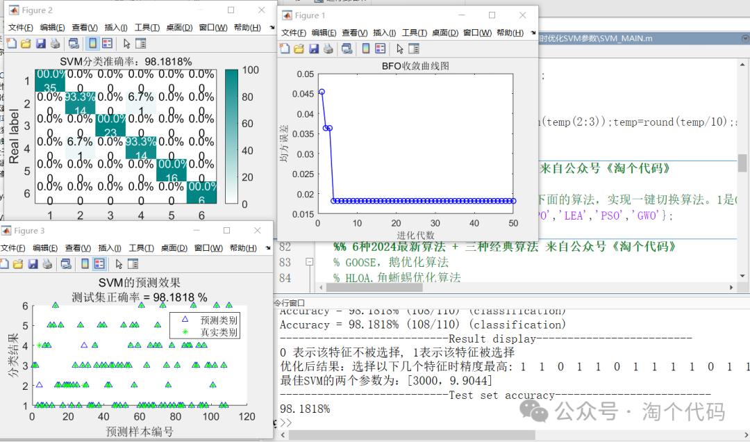 特征选择同时优化SVM参数，MATLAB代码获取-CSDN博客