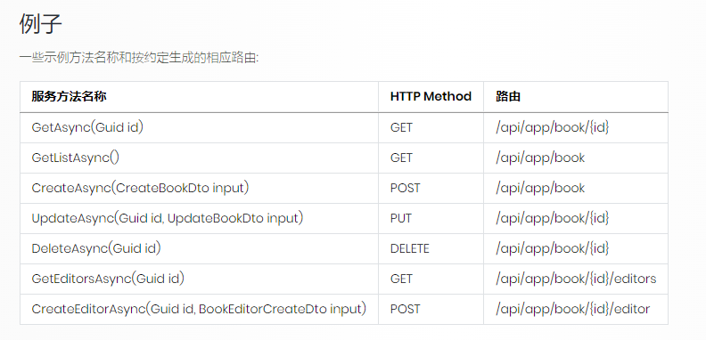 【.Net动态Web API】动态方法RESTful风格_abp restfulapi-CSDN博客