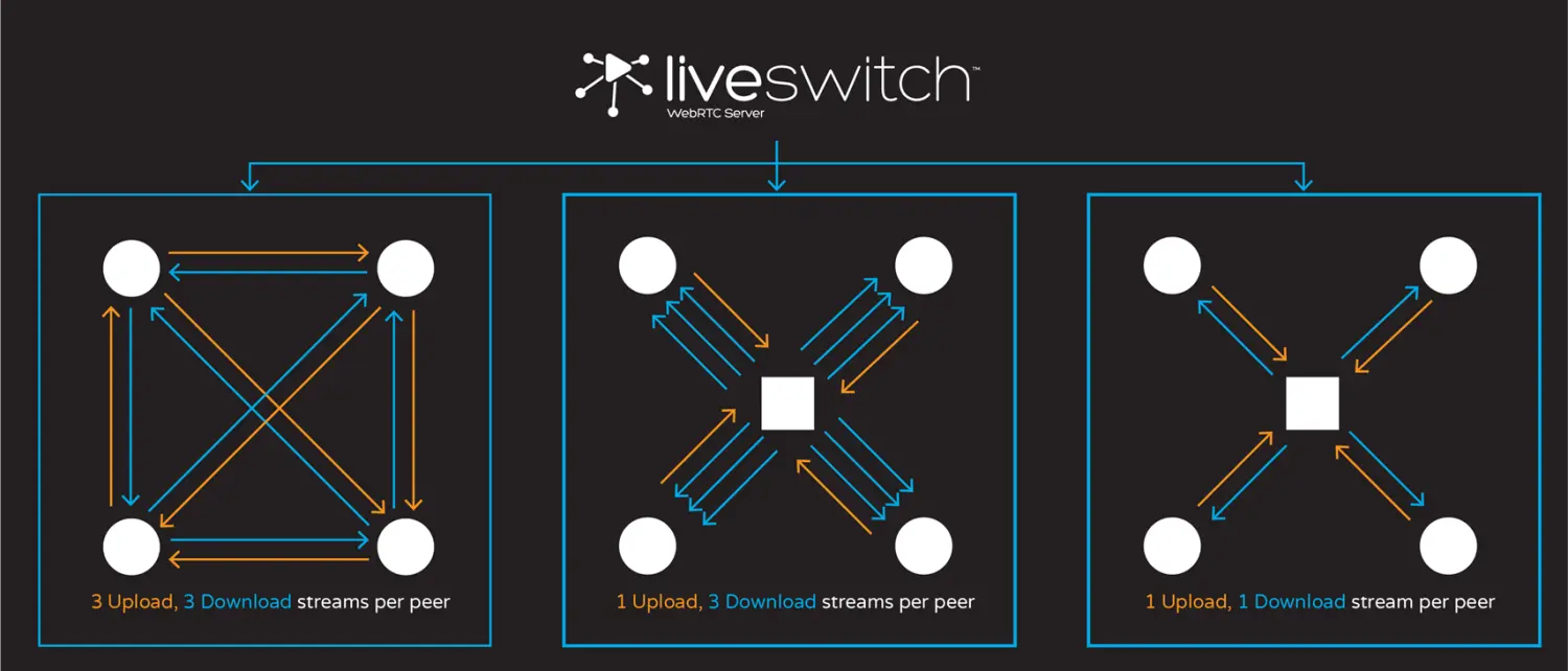 Android WebRTC完整入门教程04: 多人视频_android webrtc教程-CSDN博客