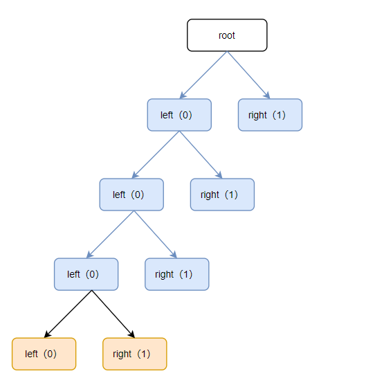 利用Radix tree基树进行IP地址的匹配-CSDN博客