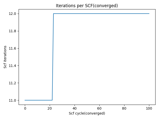 分子动力学aimd_CP2K教程系列之第一性原理分子动力学(Pymatflow篇)_何志高的博客-CSDN博客