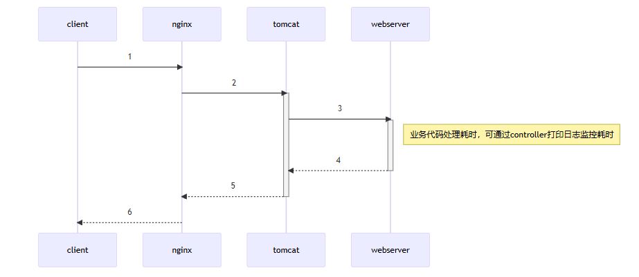 SpringBoot文件上传接口并发性能调优_springboot 文件上传 file-size-threshold-CSDN博客