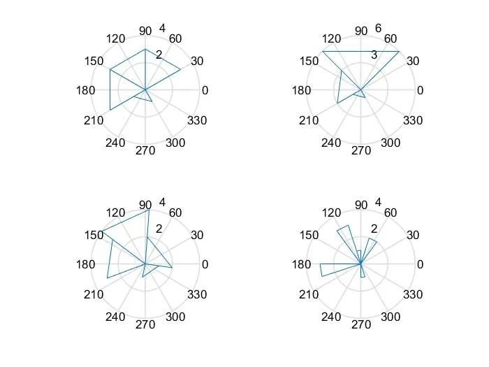 Matlab 统计数组频数matlab在绘图时的用法——数据分布图一weixin39948210的博客 Csdn博客matlab 频数分布图