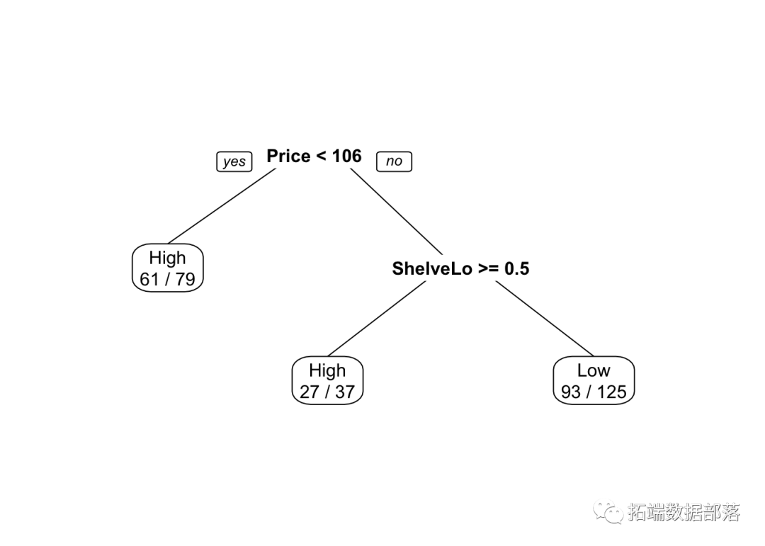 R语言用逻辑回归、决策树和随机森林对信贷数据集进行分类预测-CSDN博客